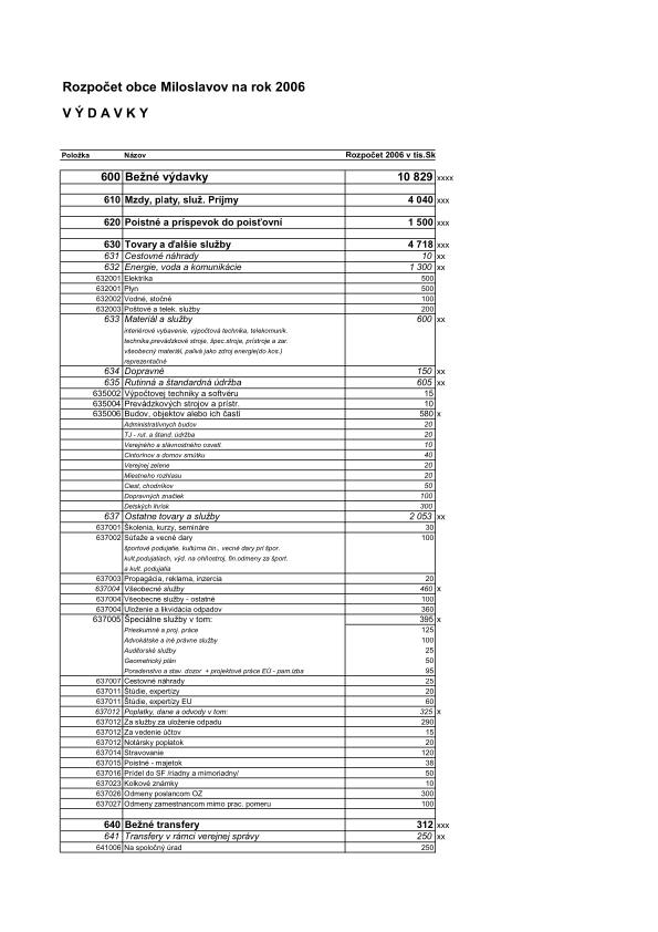 Rozpočet obce Miloslavov na rok 2006 - Rozpočet - Zverejnené dokumenty ...